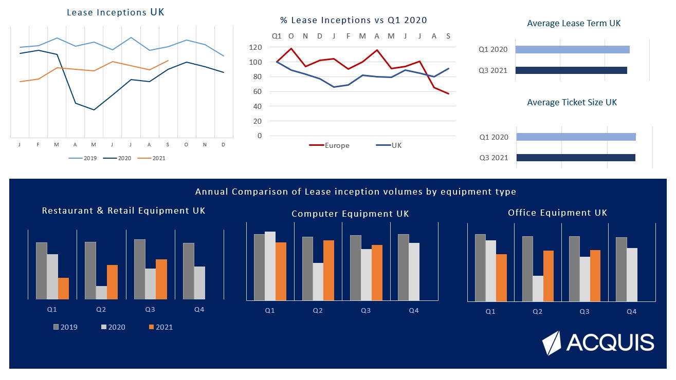 UK businesses keen to make hay while the sun shines: The Acquis Index ...