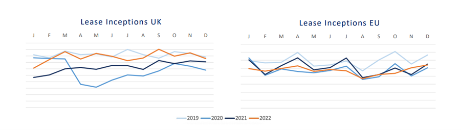 The Acquis Index 2022: a year of shocks and aftershocks - Acquis Insurance