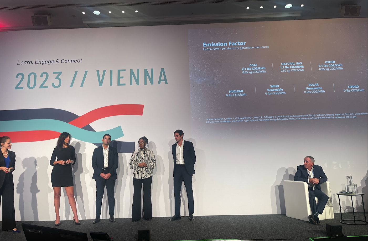 Future Group 2023: A Beacon of Innovation for the European Leasing ...